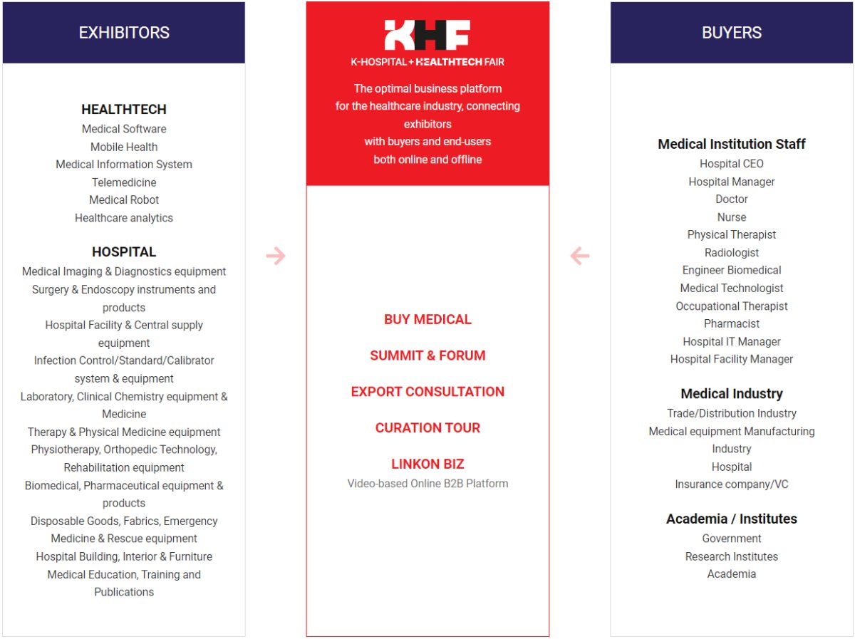 Why KHF - K-HOSPITAL+HEALTH TECH FAIR